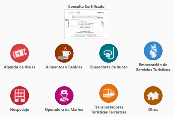 Registro Nacional de Turismo (RNT) – AM · Profesionales en Turismo